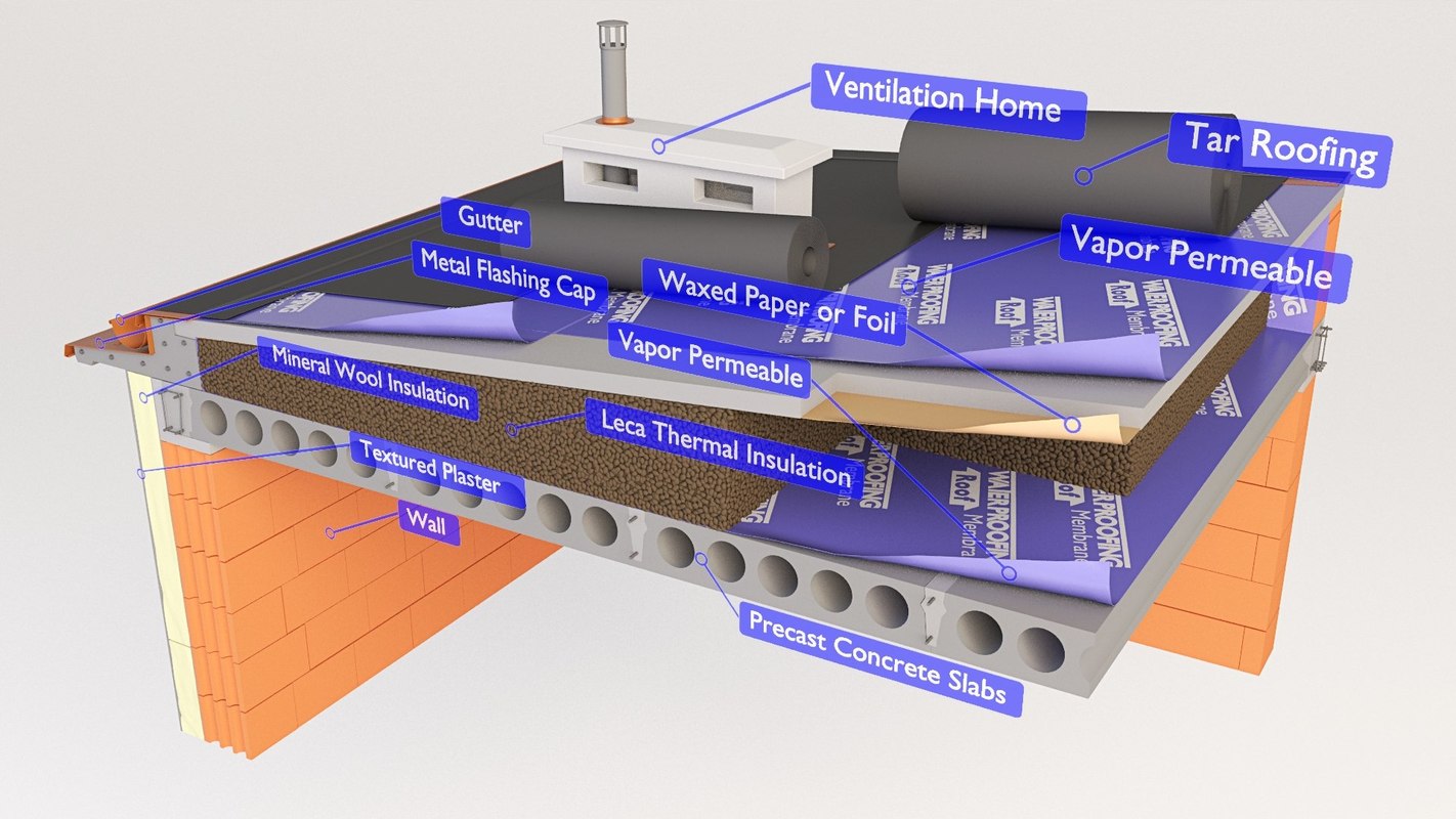 Thermal insulation roofing ventilation 3D model - TurboSquid 1529167