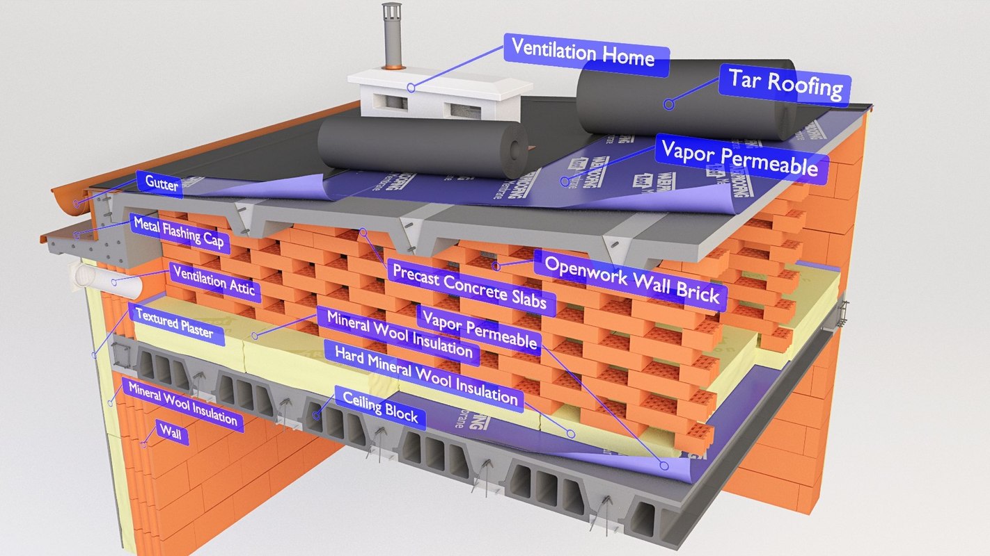 Graphic insulation roofing 3D model - TurboSquid 1529180