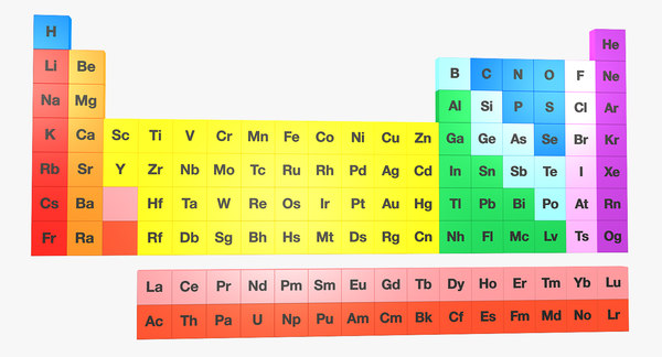 3d periodic table elements