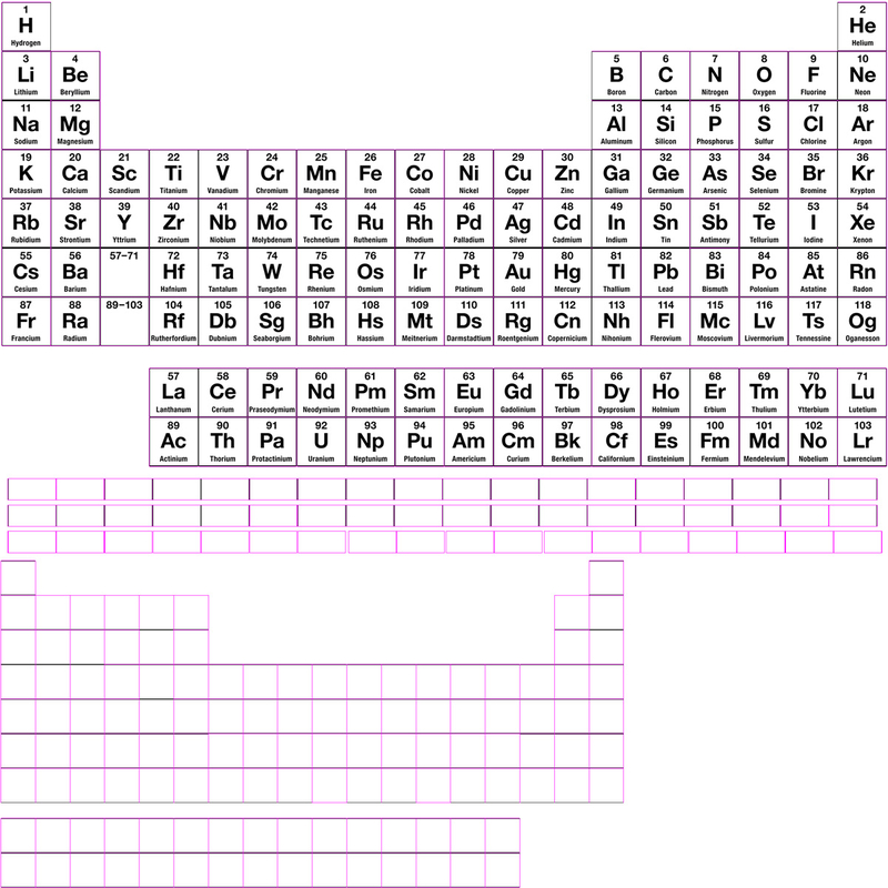 3d periodic table elements