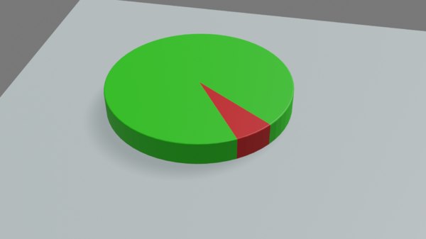 Free simple pie chart 3D model - TurboSquid 1450128