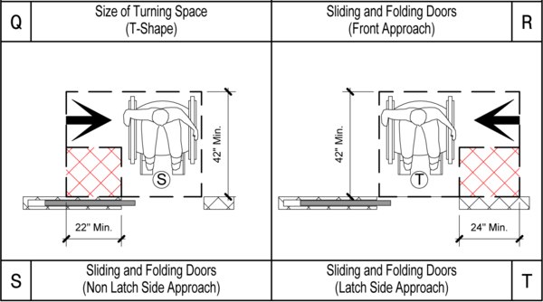 Building Revit Design ADA Symbols Legends