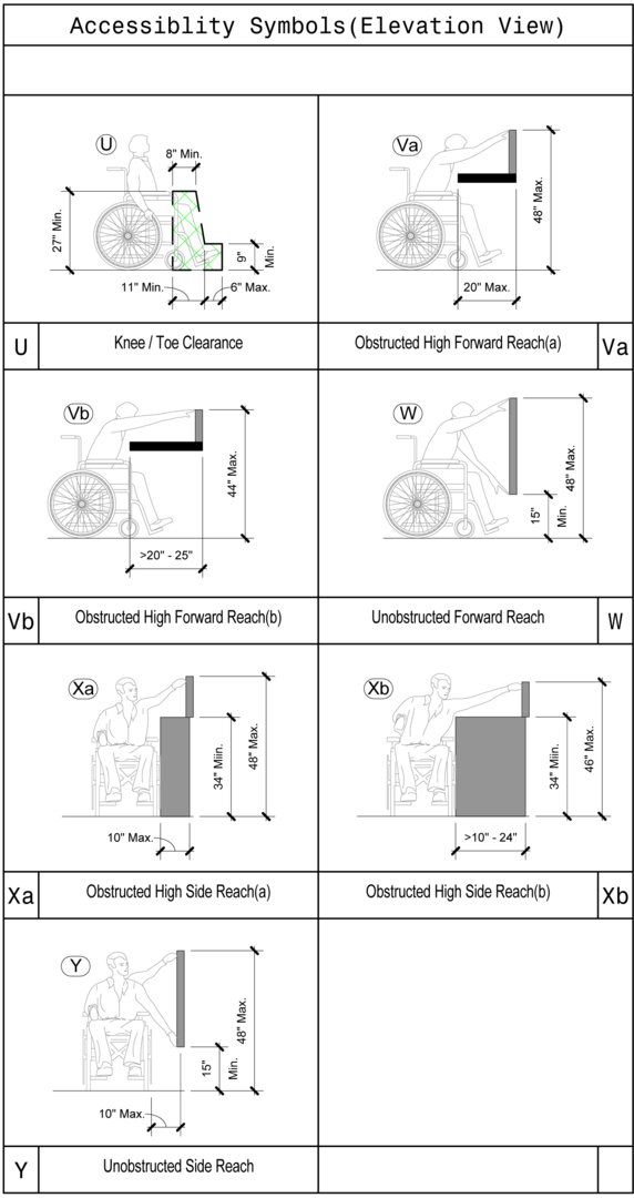 Building Revit Design ADA Symbols Legends