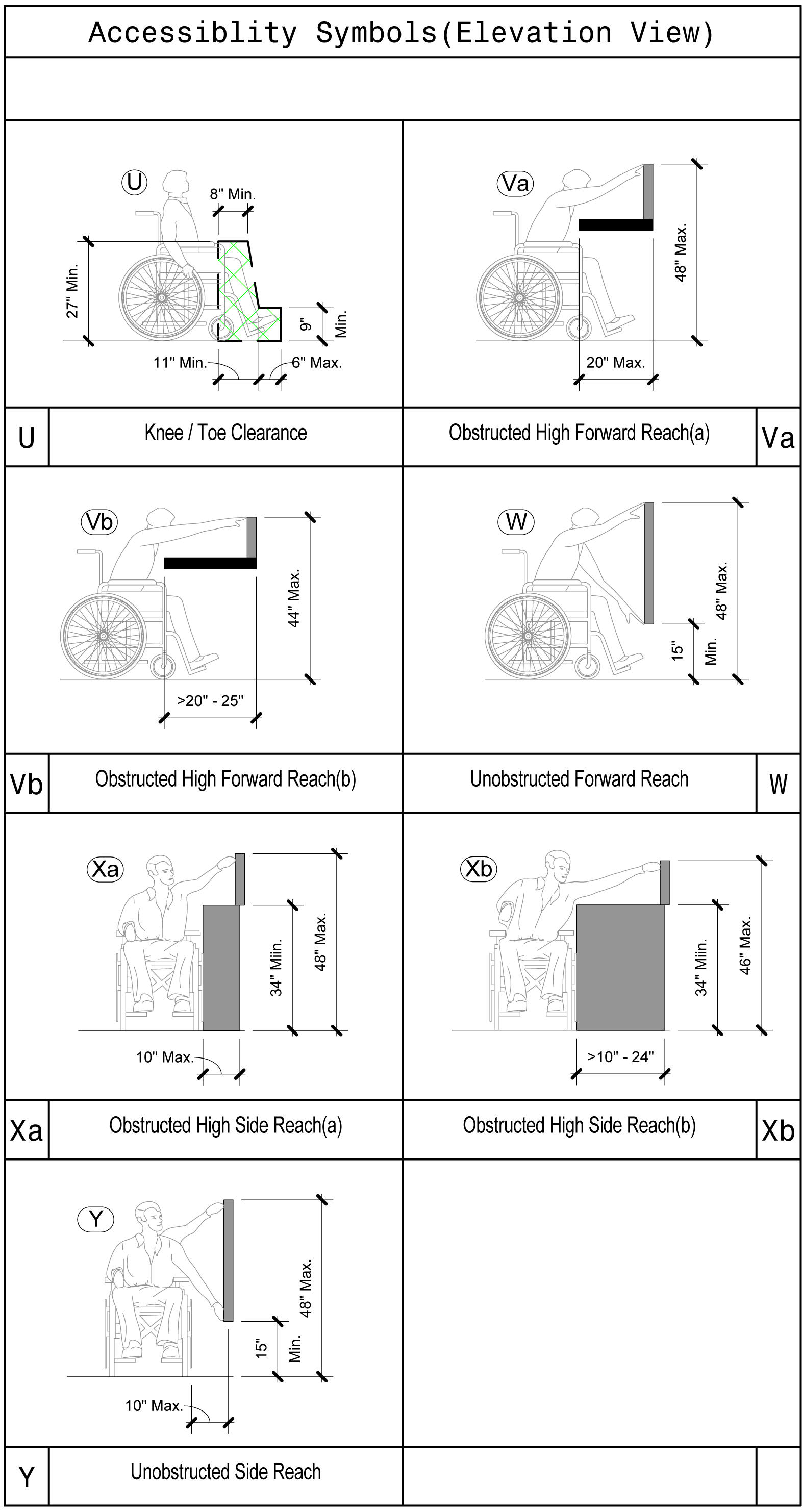 Building Revit Design ADA Symbols Legends