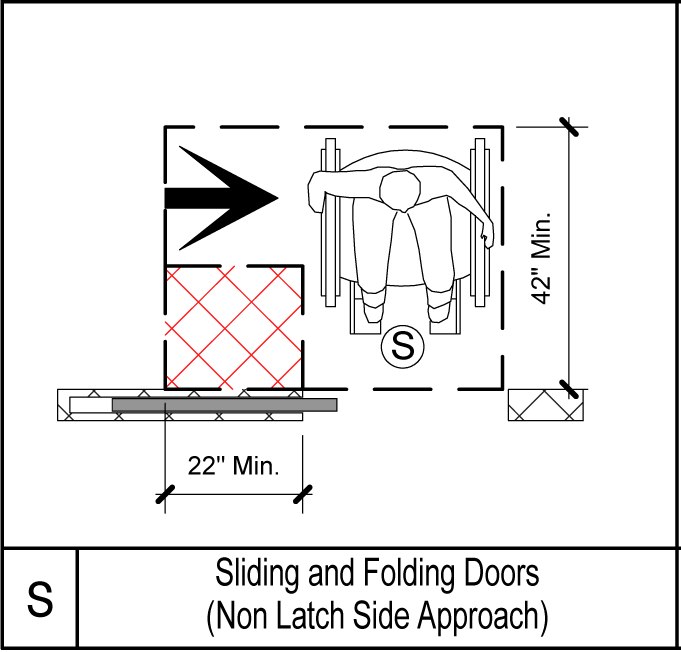 Building Revit Family ADA symbols accessibility