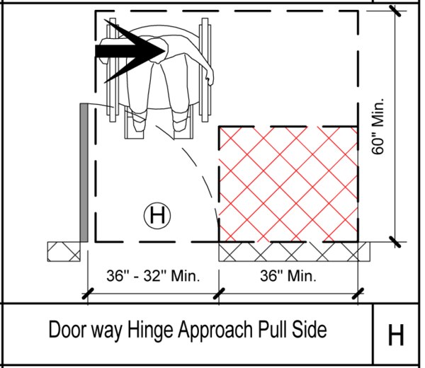 Building Revit Family ADA accessibility wheel