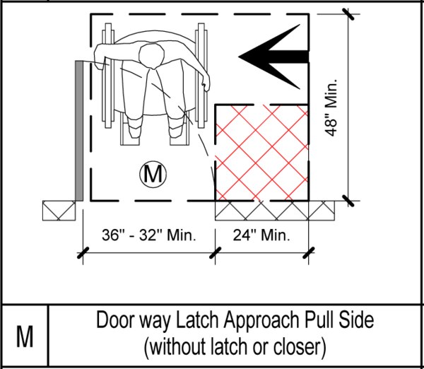 Building Revit Family ADA symbols accessibility