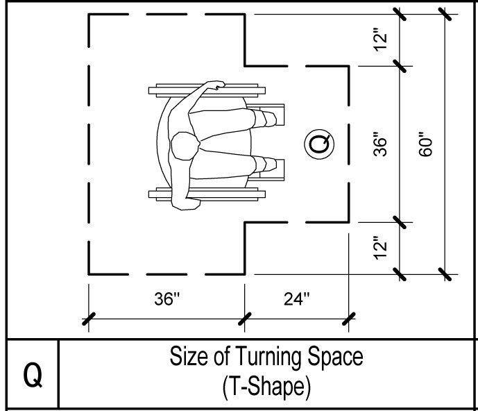 Building Revit Family ADA symbols accessibility
