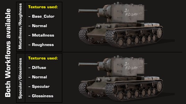 Soviet kv-2 gameready 3D model - TurboSquid 1471225