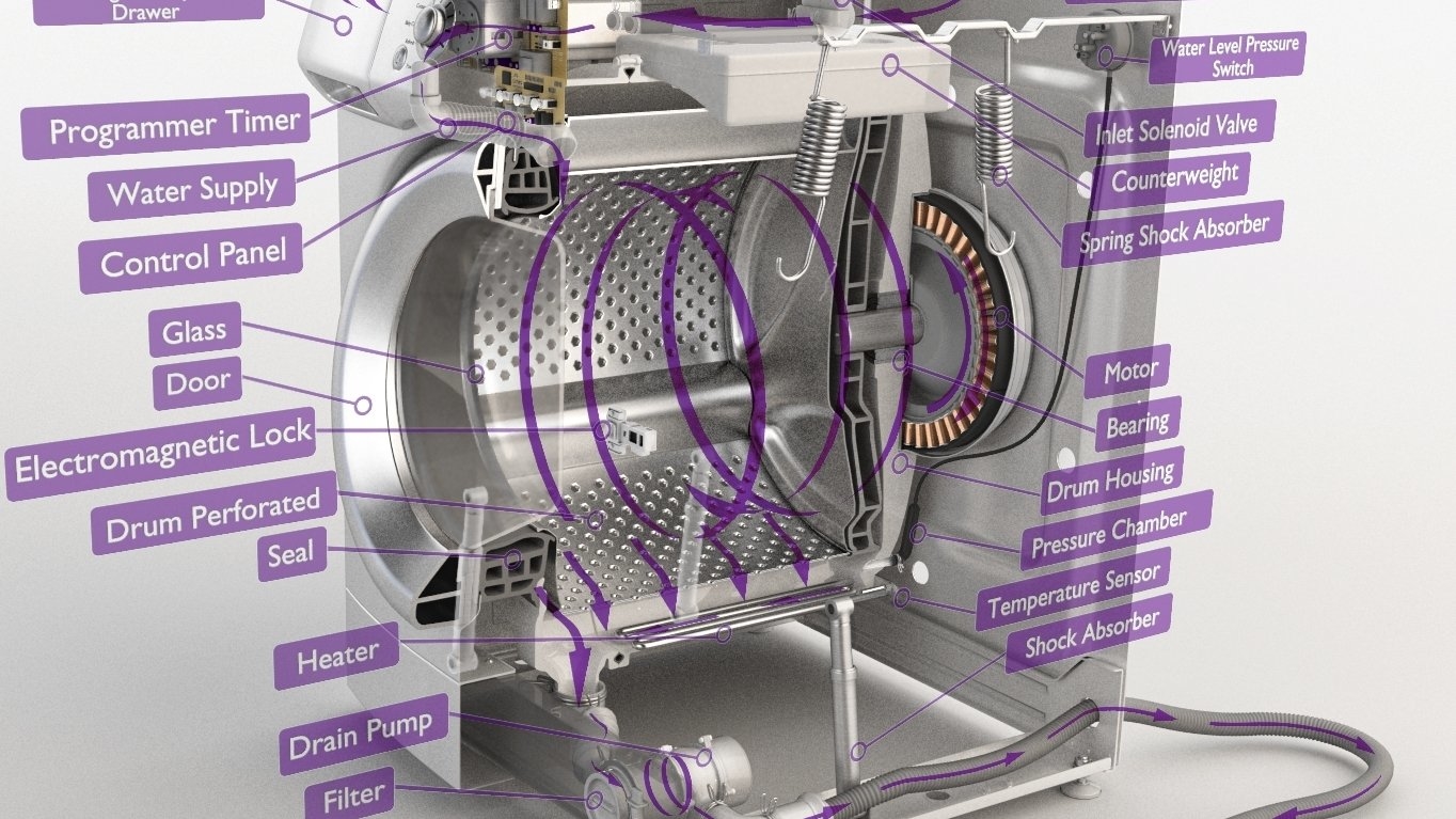 Washing machine 3D model - TurboSquid 1529539