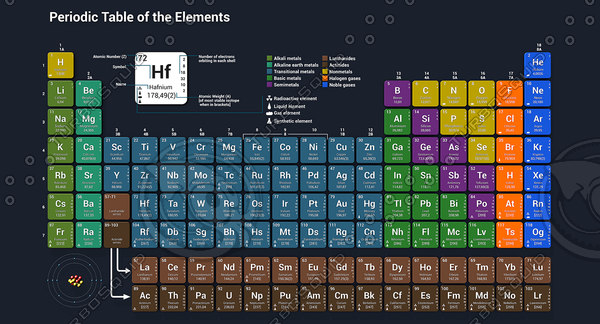 Cinema 4D Science-Periodic-Table Models | TurboSquid
